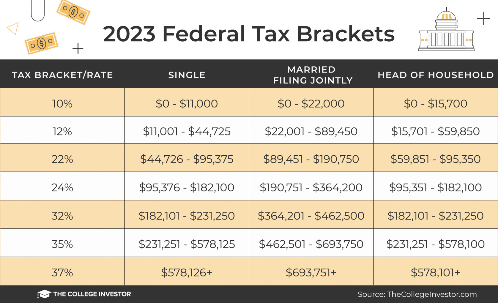 Federal Income Tax Brackets And IRS Tax Tables In 2026