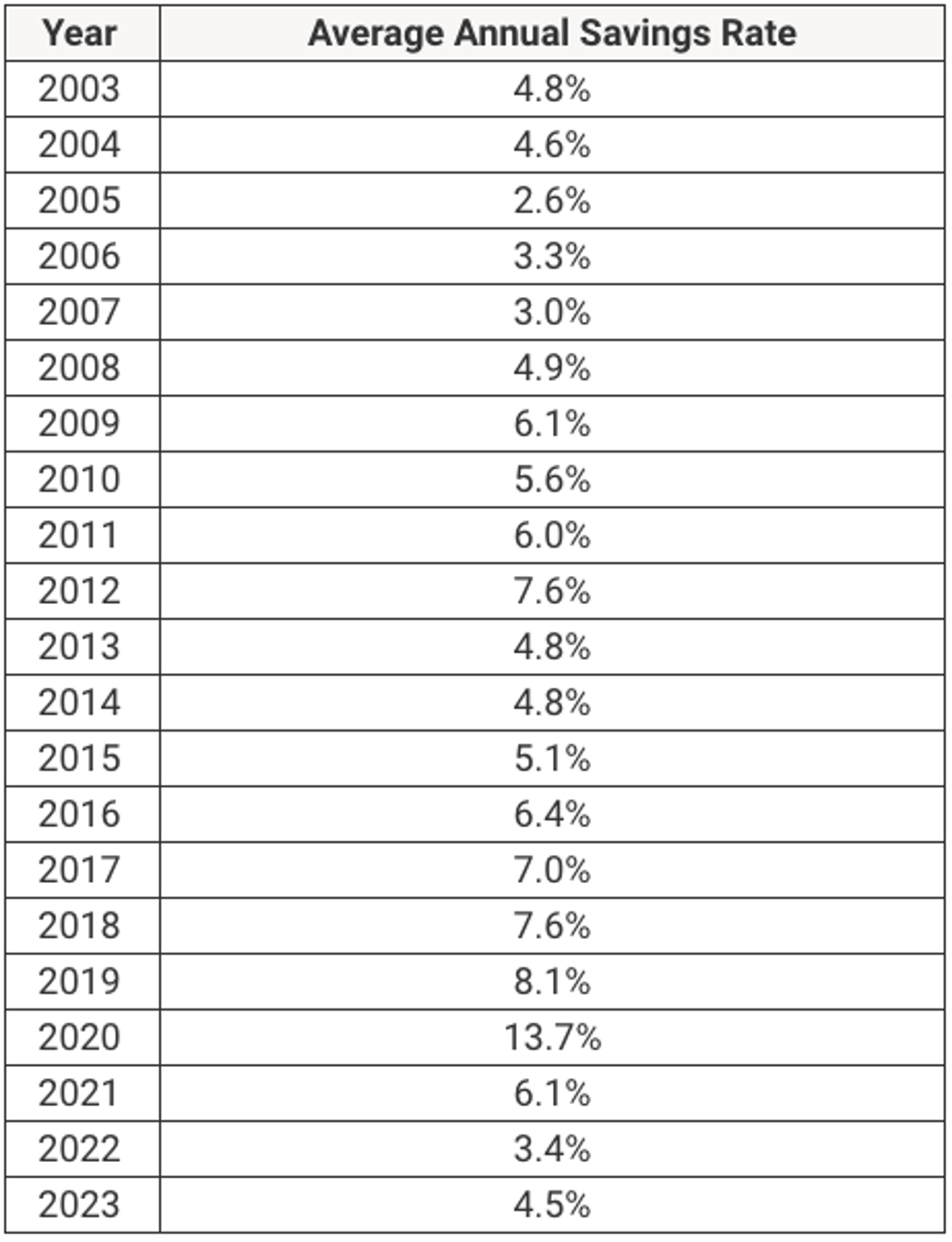 Average Net Worth Of Millennials By Age