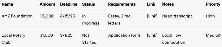How To Track And Organize Scholarship Applications