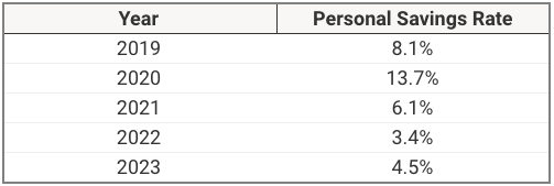 Average Net Worth Of Gen Z By Age
