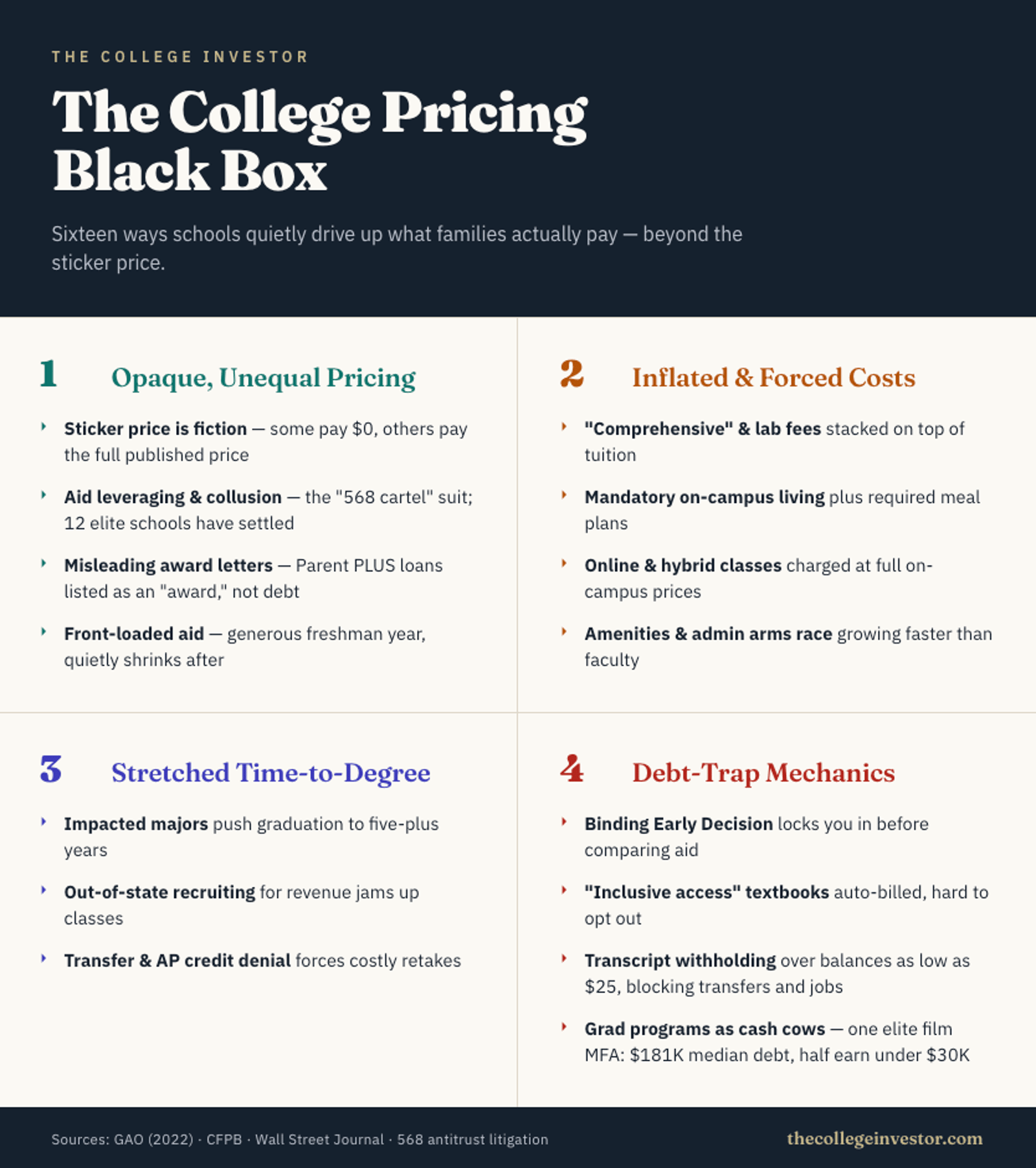College Pricing Black Box: How Colleges Inflate the Cost of a Degree