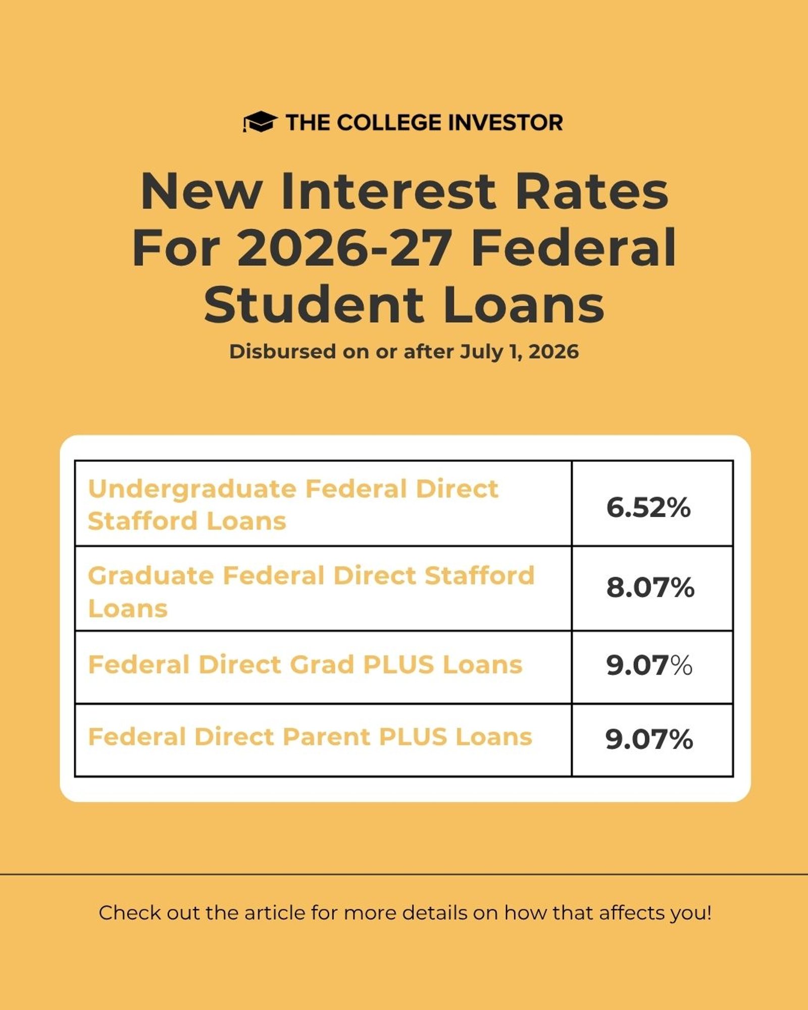 Federal Student Loan Rates Set To Rise For The 2026-27 School Year