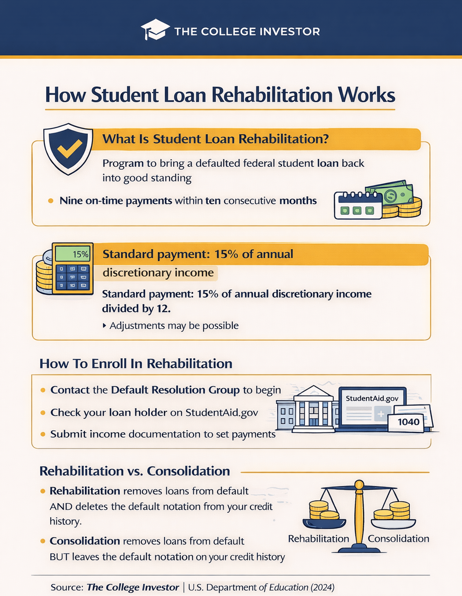 Student Loan Rehabilitation To Get Out Of Default In 2026
