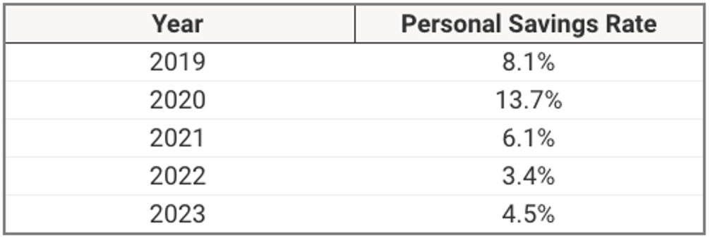 Average Net Worth Of Gen Z By Age