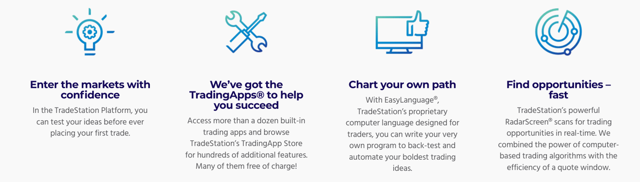 TradeStation Review: Pros, Cons, And Alternatives