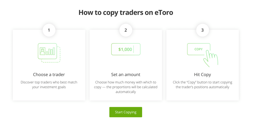 eToro Review 2026: Pros, Cons, And Alternatives