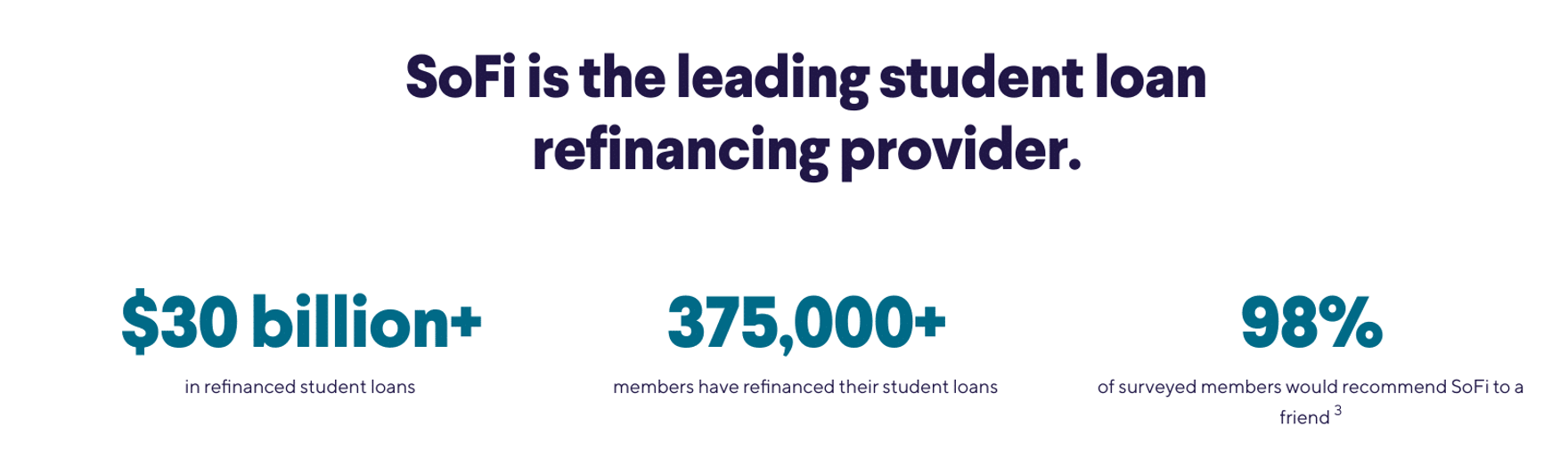 SoFi Student Loans Review: Pros, Cons, And Alternatives