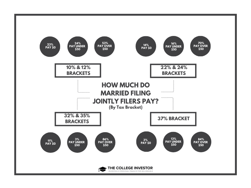 How Much Americans Pay To File Their Taxes