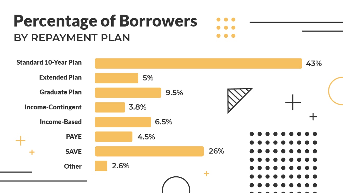 Key Dates For Student Loan Borrowers In 2025