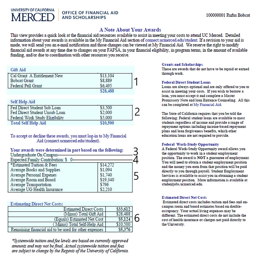How To Read A Financial Aid Award Letter And Package