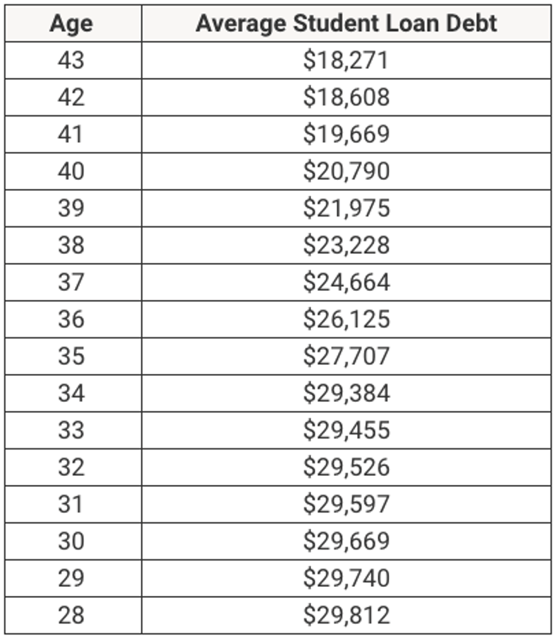 Average Net Worth Of Millennials By Age
