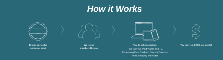 InboxDollars Review: Pros, Cons, And Alternatives