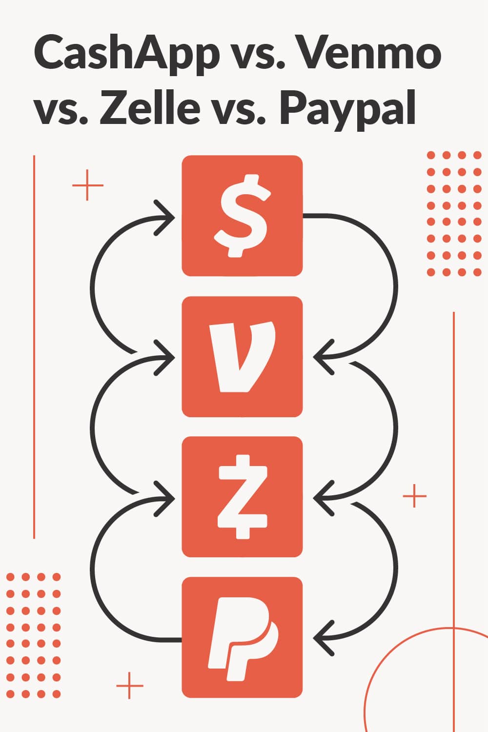 CashApp vs. Venmo vs. Zelle vs. PayPal