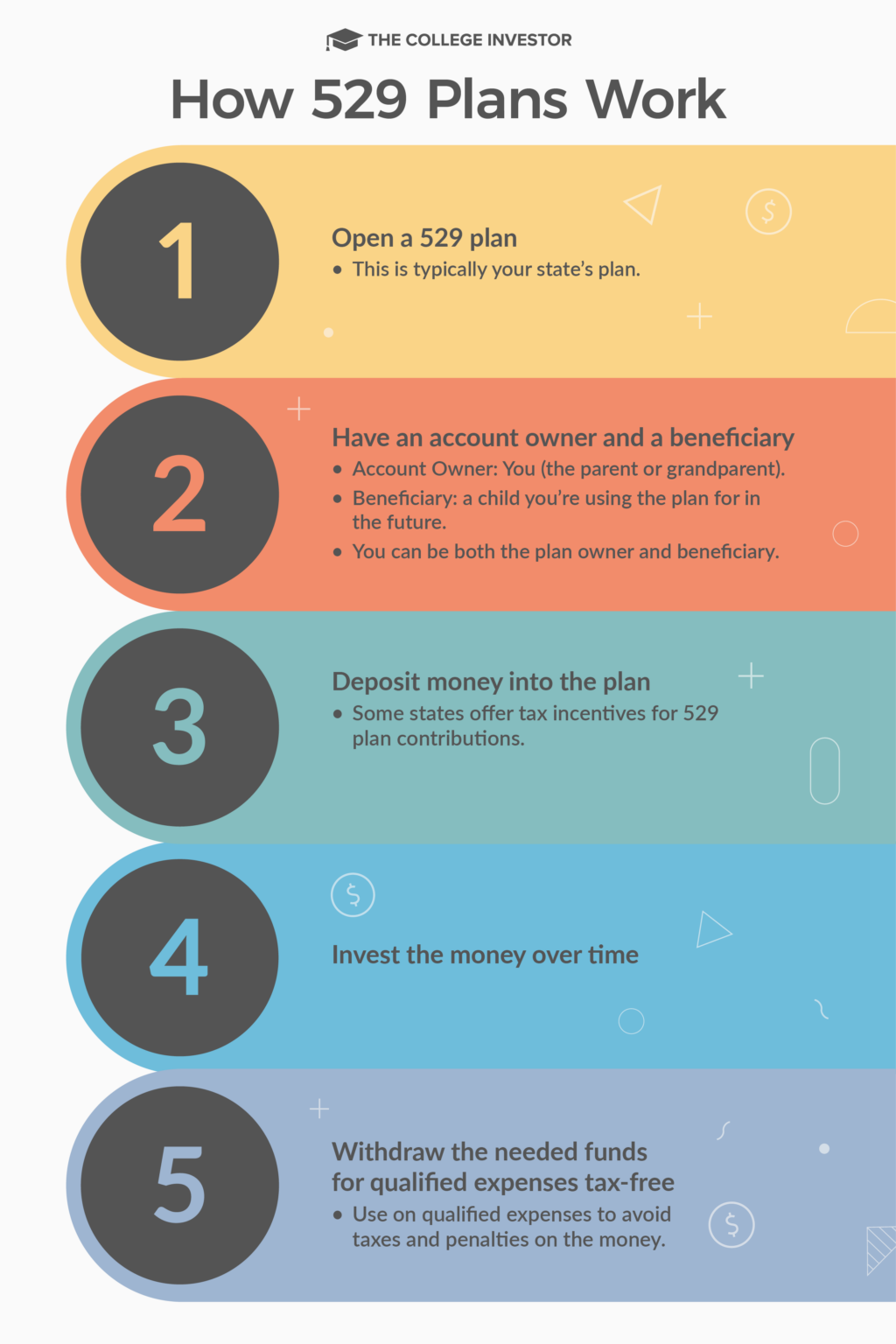 How 529 Plans Work (In Simple Terms)