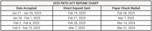 Path Act 2025 Tax Refund Dates