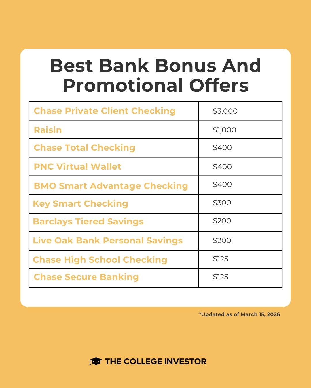 Best Bank Account Bonus Offers In June 2026